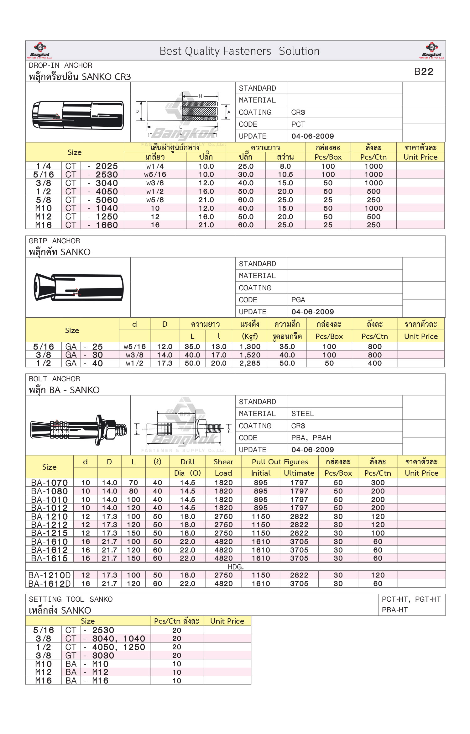 พลุ๊กดร๊อปอิน CT-Type - Bangkok Fastener & Supply Co.,Ltd.